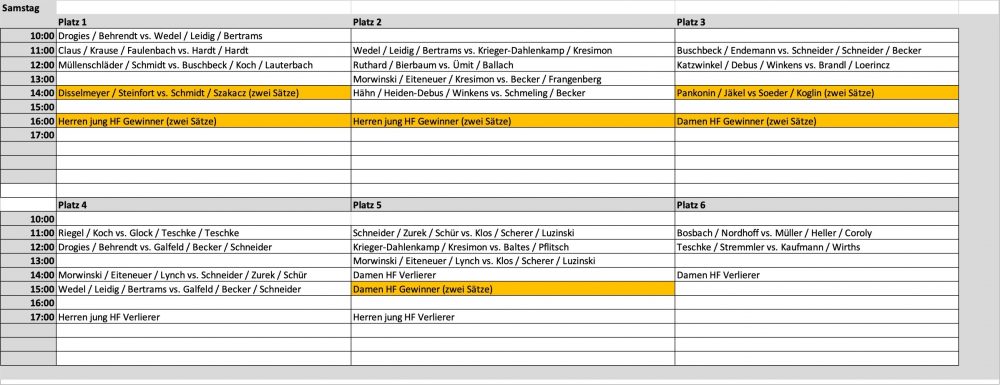 Zeitplan und Gruppeneinteilung TC Wiehltal-Cup - TC Wiehltal